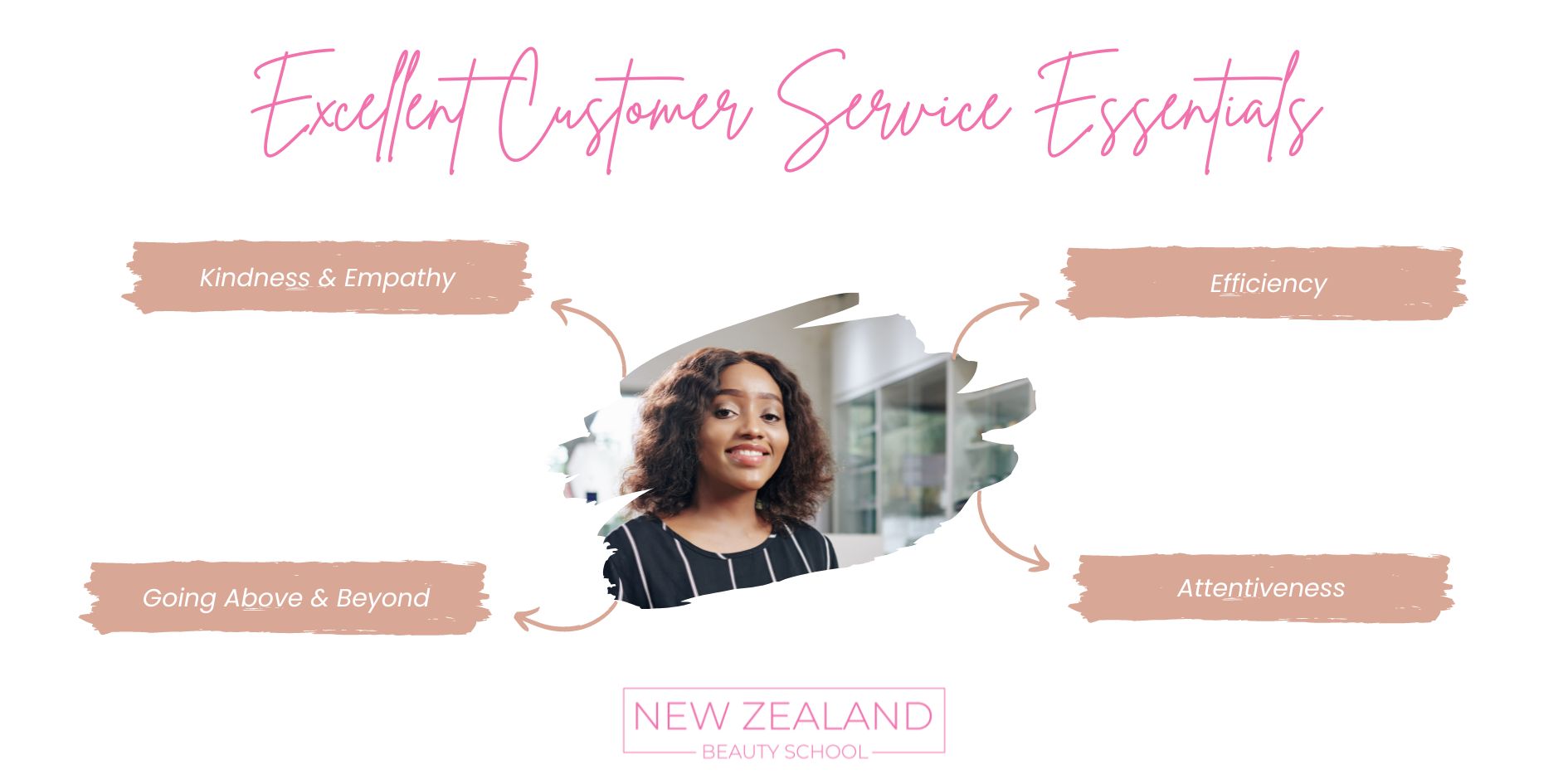 Customer Service Strategies for Beauty Business Success | NZ Beauty School